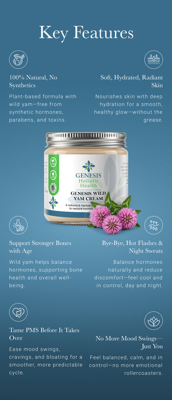 Wild Yam Hormone Support Cream™ – Genesis Holistic Health